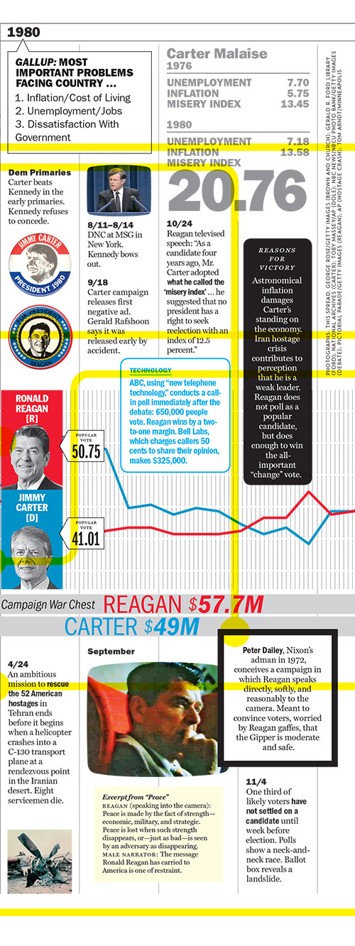 Charting the Rules of the Presidential Election Game Over the Past 52 ...
