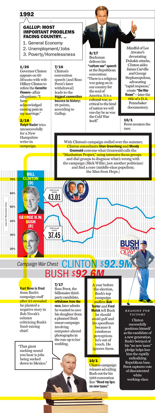 Charting the Rules of the Presidential Election Game Over the Past 52 ...