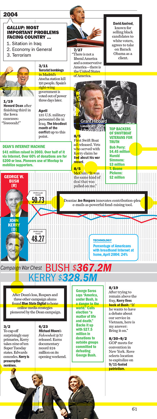 Charting the Rules of the Presidential Election Game Over the Past 52 ...