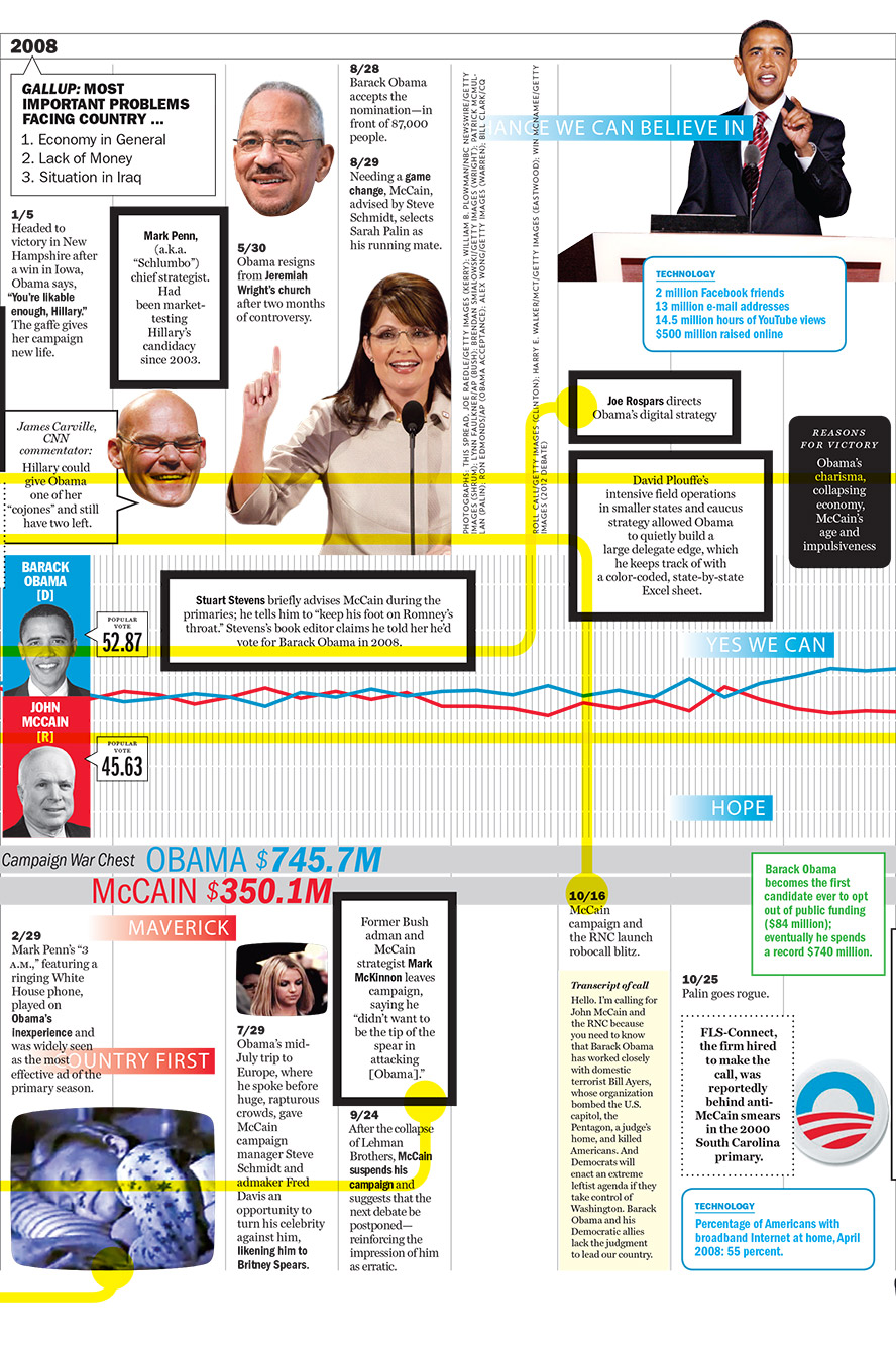 Charting the Rules of the Presidential Election Game Over the Past 52 ...