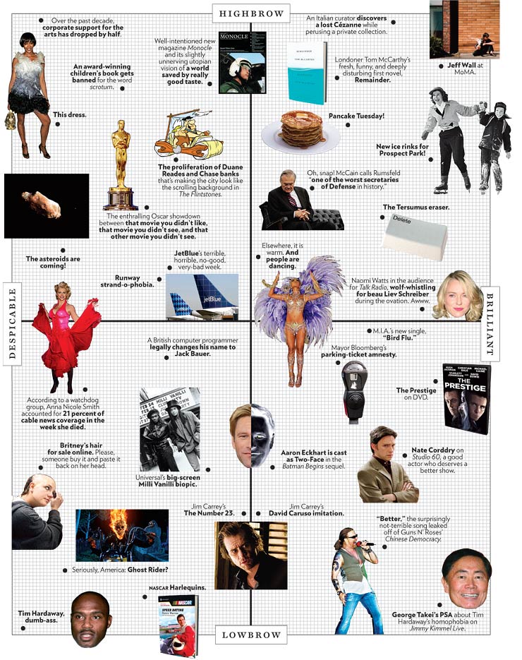 The Approval Matrix - Week of March 5, 2007 -- New York Magazine - Nymag