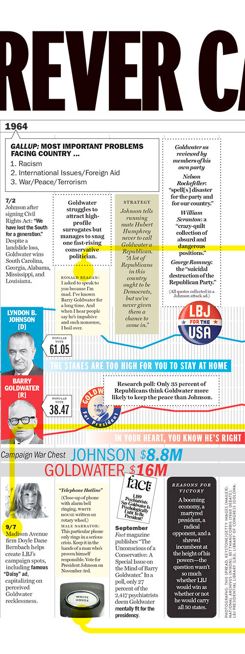 Charting the Rules of the Presidential Election Game Over the Past 52 ...