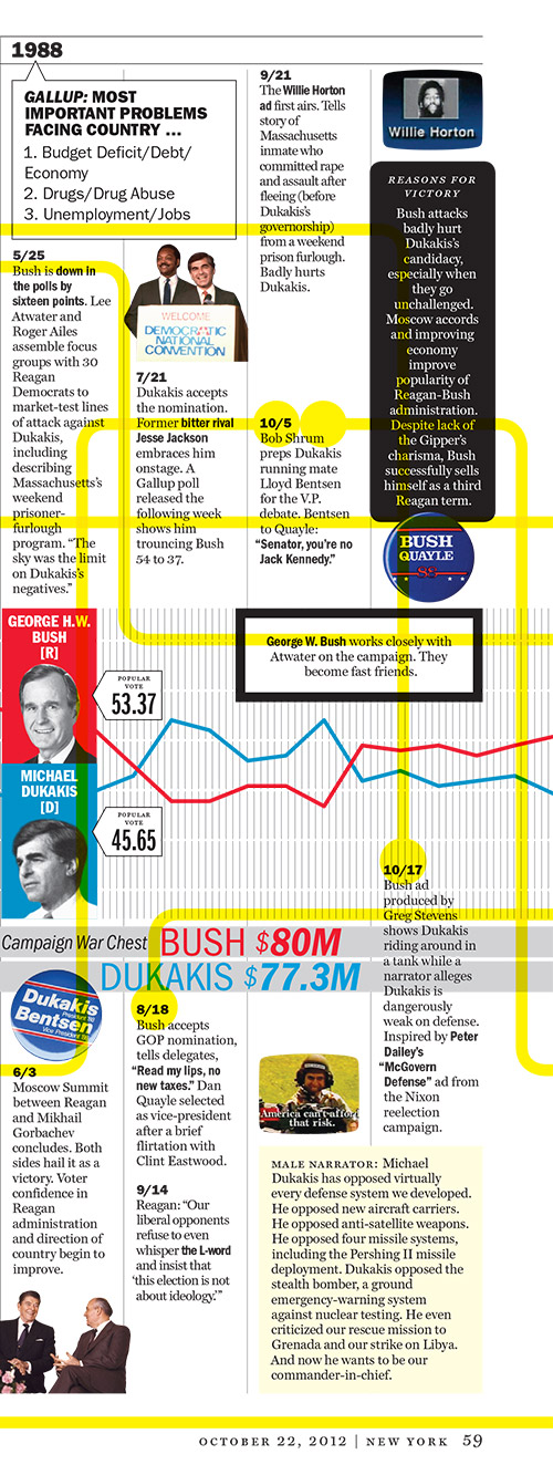 Charting the Rules of the Presidential Election Game Over the Past 52 ...