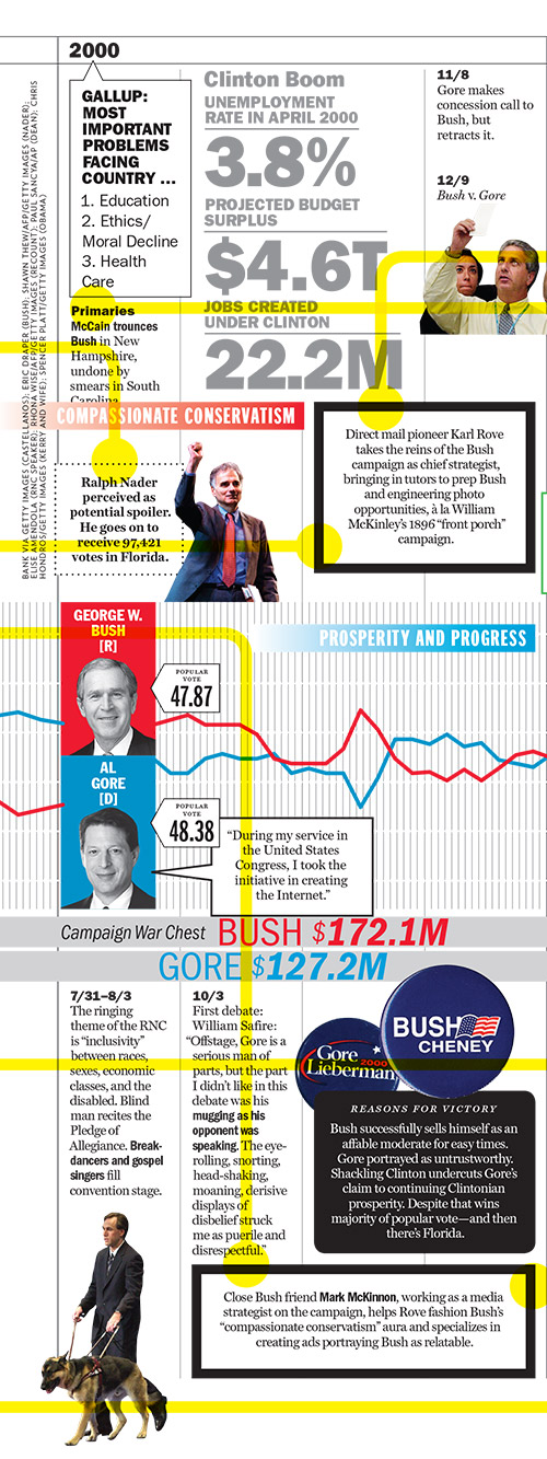 Charting the Rules of the Presidential Election Game Over the Past 52 ...